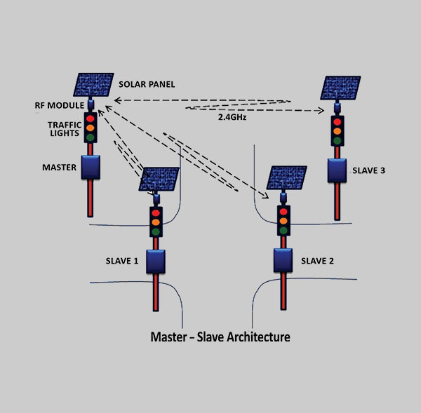 Wireless RF Based Traffic Controller - Envoys